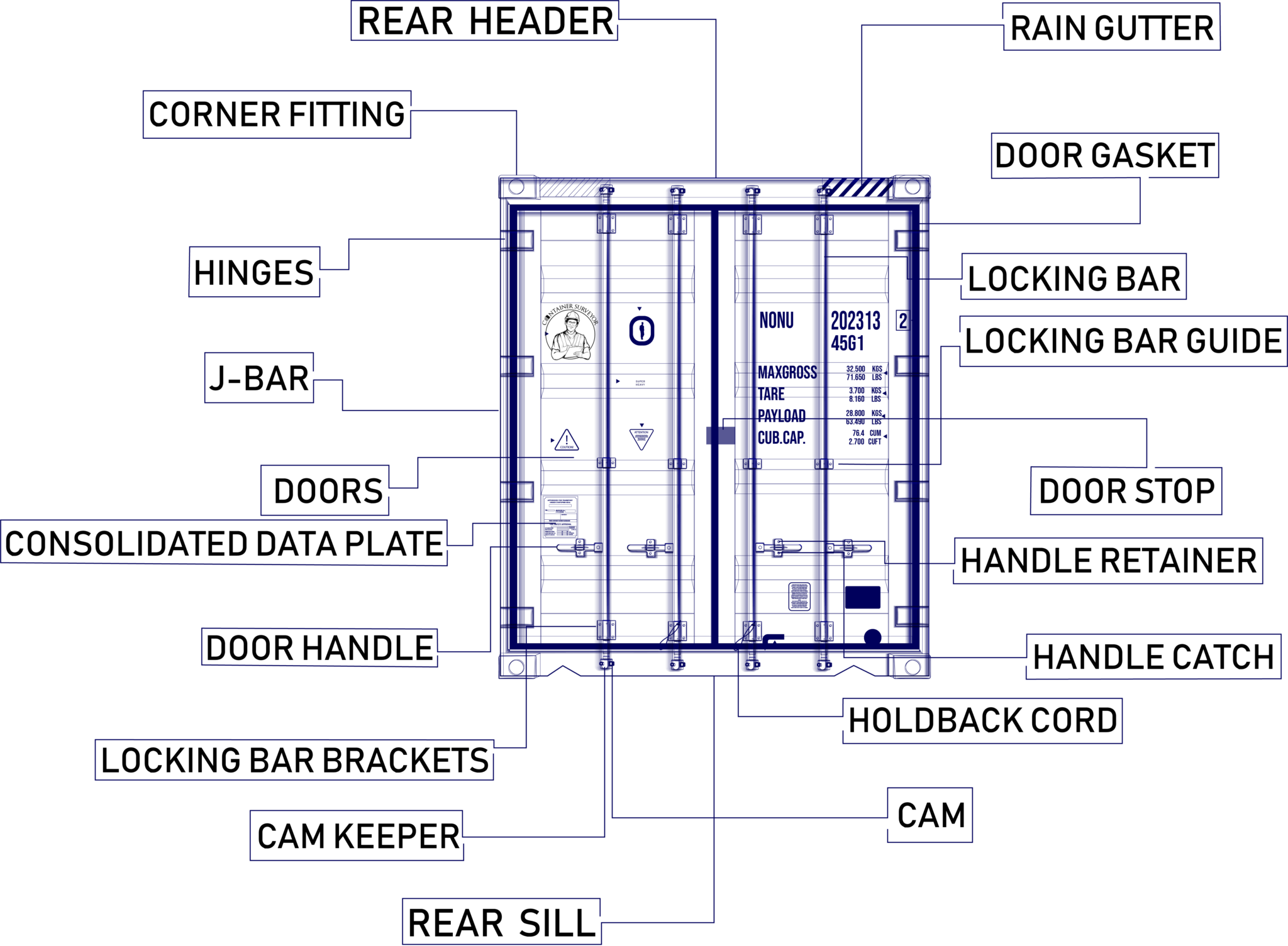 Anatomy of a Shipping Container You Must Know