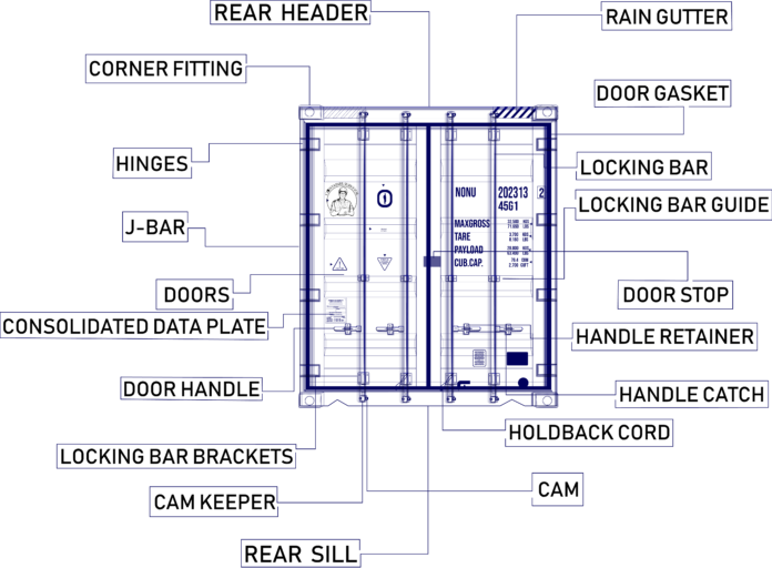 Anatomy of a Shipping Container You Must Know