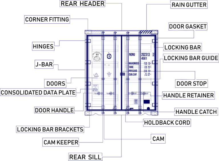 Anatomy of a Shipping Container You Must Know