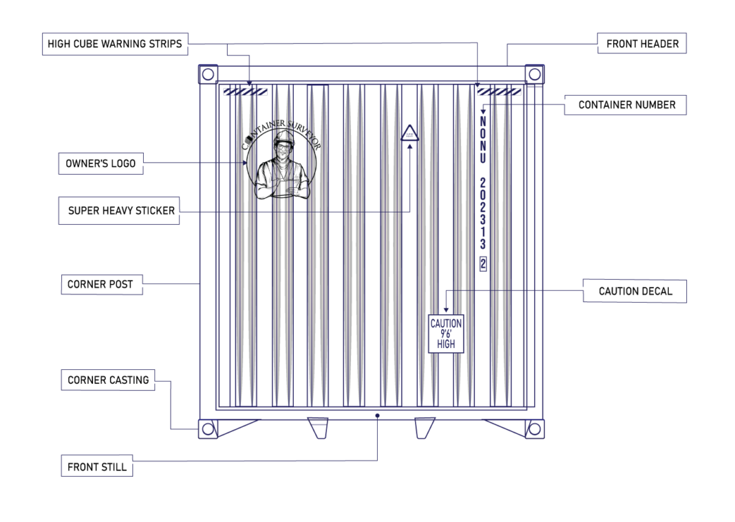 Anatomy of a Shipping Container You Must Know