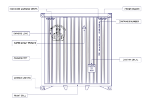 Anatomy of a Shipping Container You Must Know