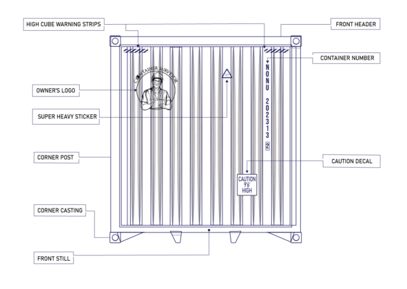 Anatomy of a Shipping Container You Must Know