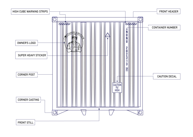 Anatomy of a Shipping Container You Must Know