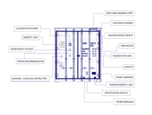 Anatomy of a Shipping Container You Must Know