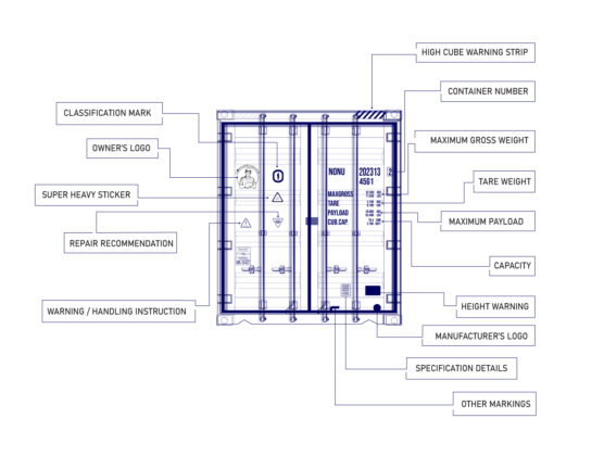 Anatomy of a Shipping Container You Must Know