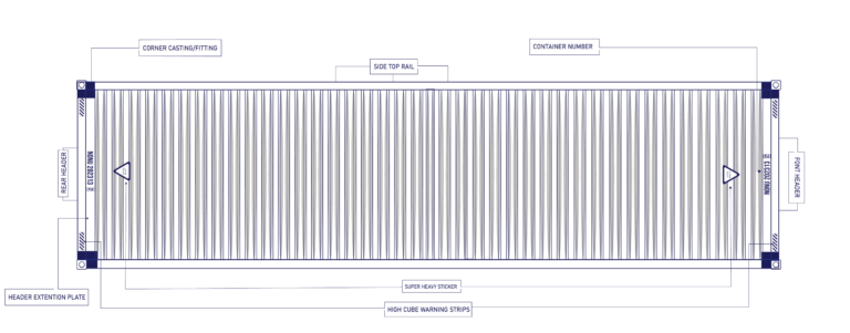 Anatomy of a Shipping Container You Must Know