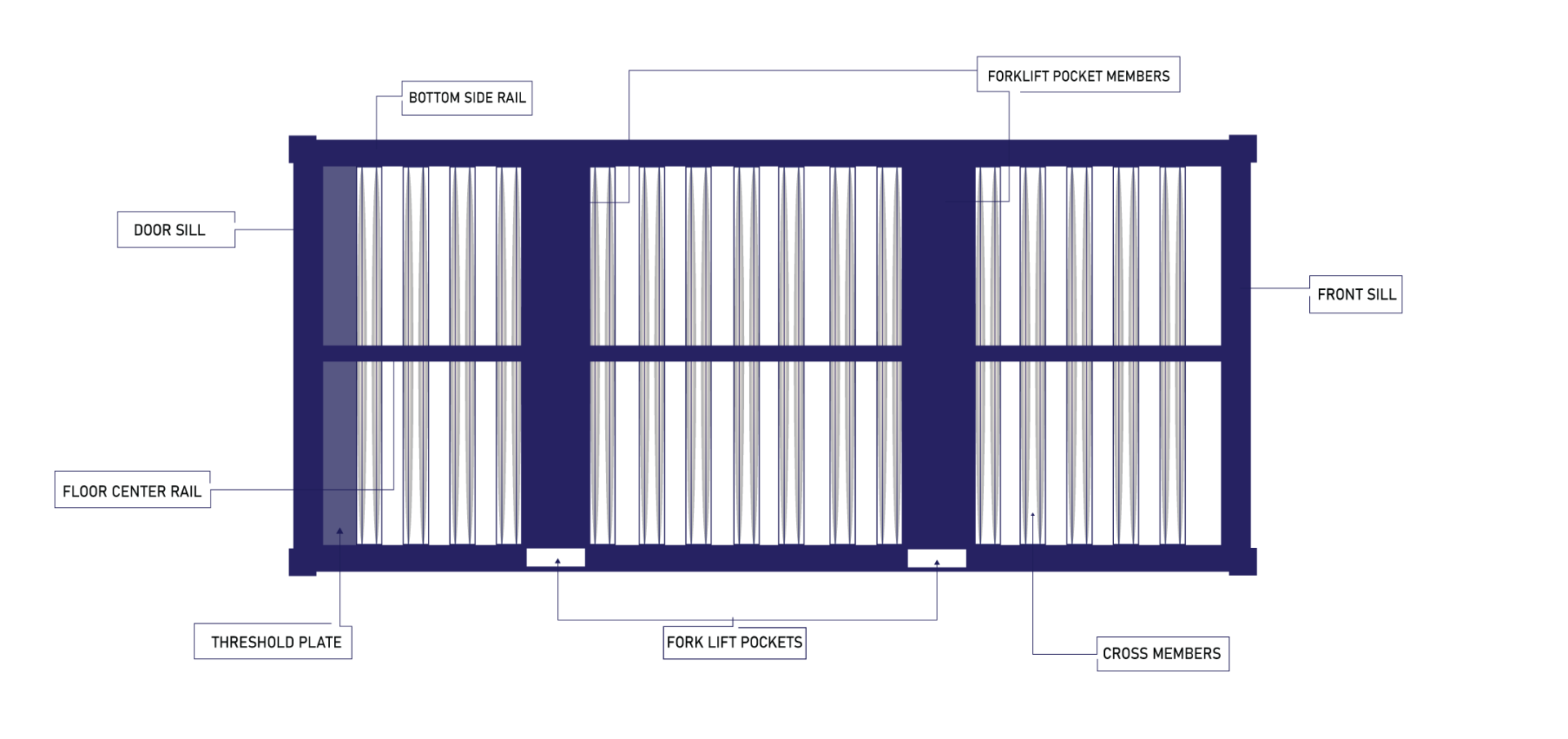 Anatomy of a Shipping Container You Must Know