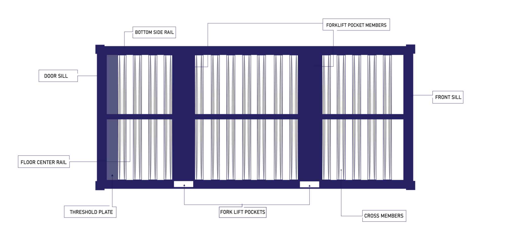Anatomy of a Shipping Container You Must Know