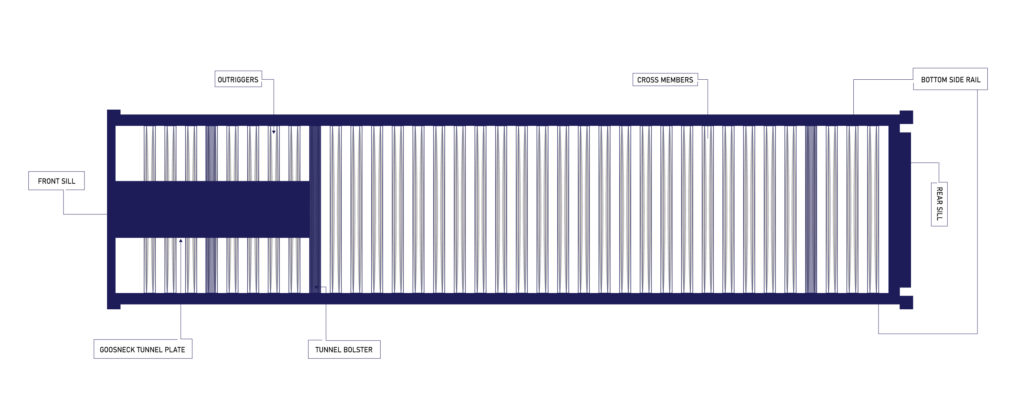 Anatomy of a Shipping Container You Must Know