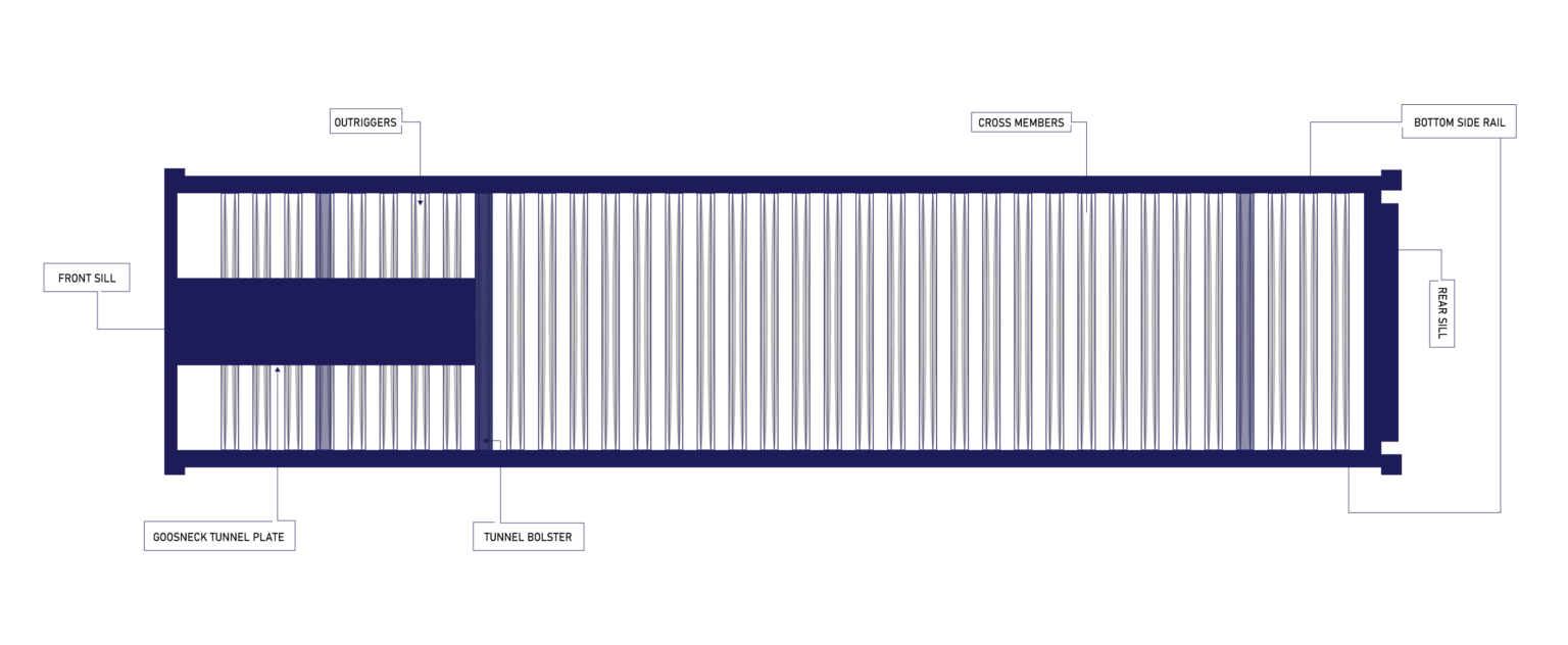 Anatomy of a Shipping Container You Must Know