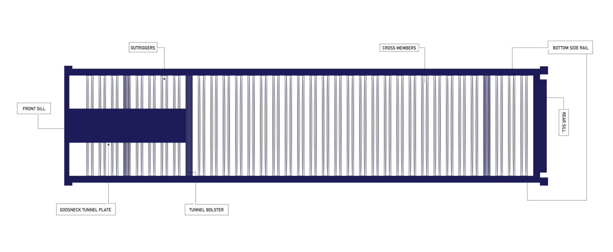 Anatomy of a Shipping Container You Must Know