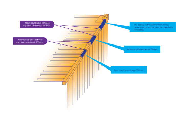 What You Should Know About Top Side Rail in Dry Containers
