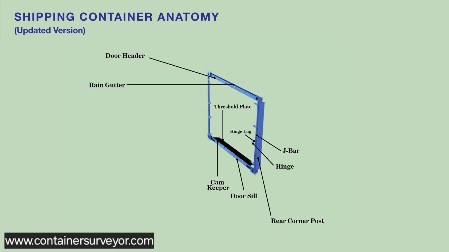 Key Shipping Container Parts & Structural Components
