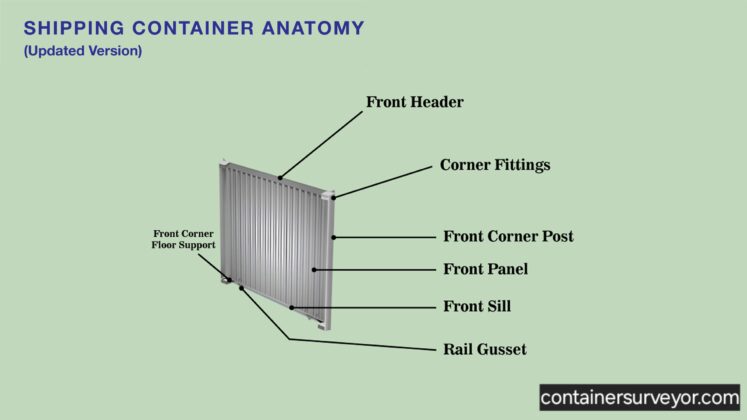 Key Shipping Container Parts & Structural Components