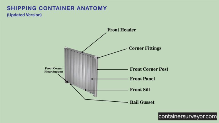 Key Shipping Container Parts & Structural Components