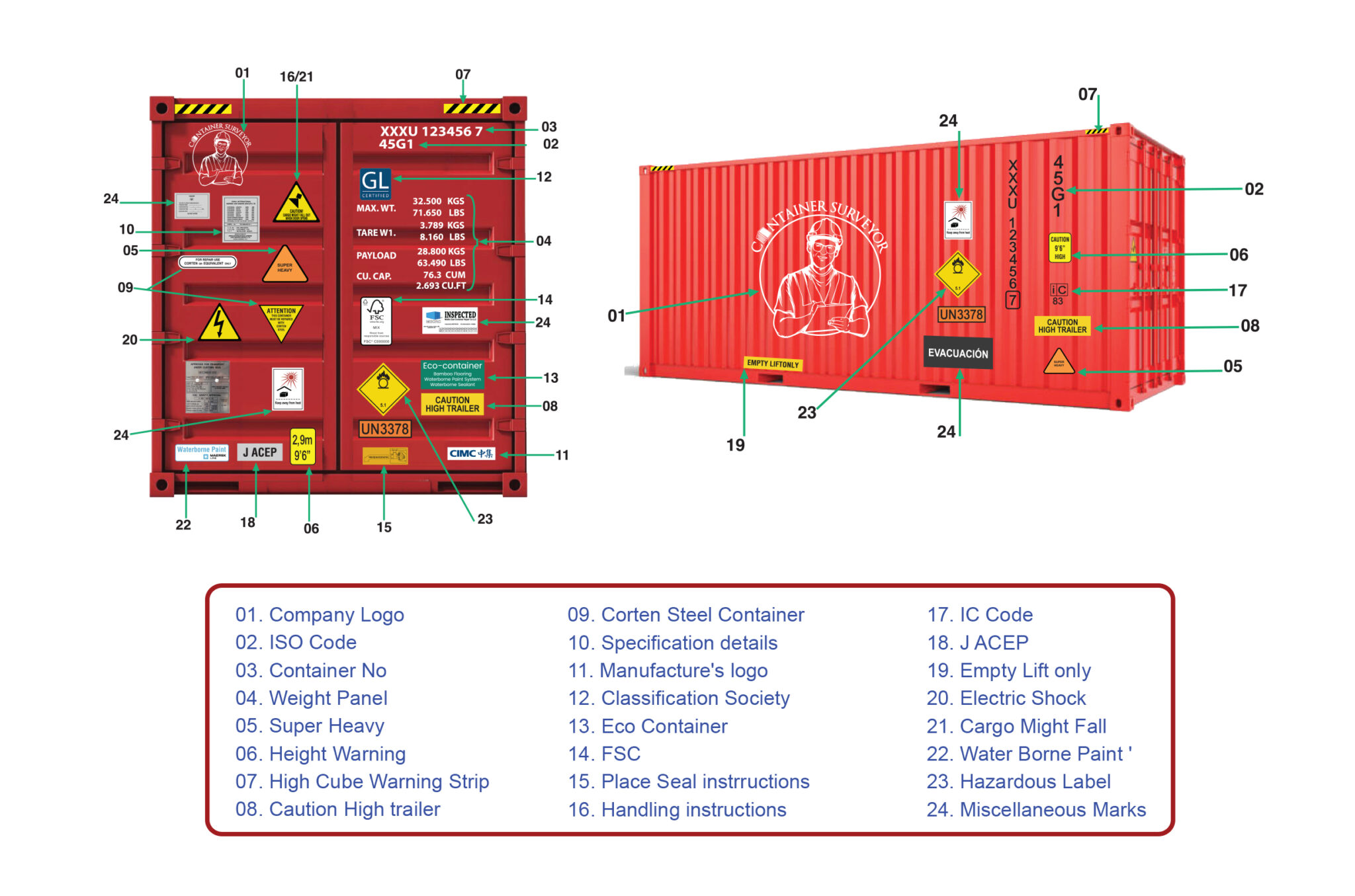 Shipping Container Markings | Decals | Labels | Stickers