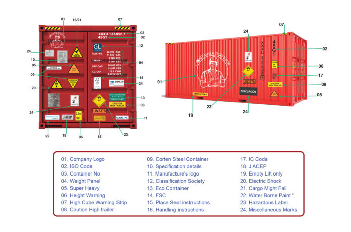 Shipping Container Markings | Decals | Labels | Stickers