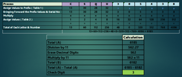 Shipping Container Number: A Simple Guide for Beginners